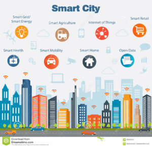 Teknologi Informasi untuk Smart City dan Smart Government – Layanan e ...
